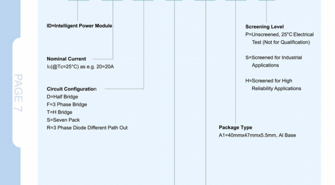 Starpower – IPM Module Nomenclature | RELL Power